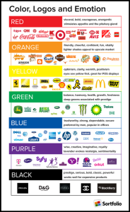 Color Theory: Marketing, Branding, and the Psychology of Color