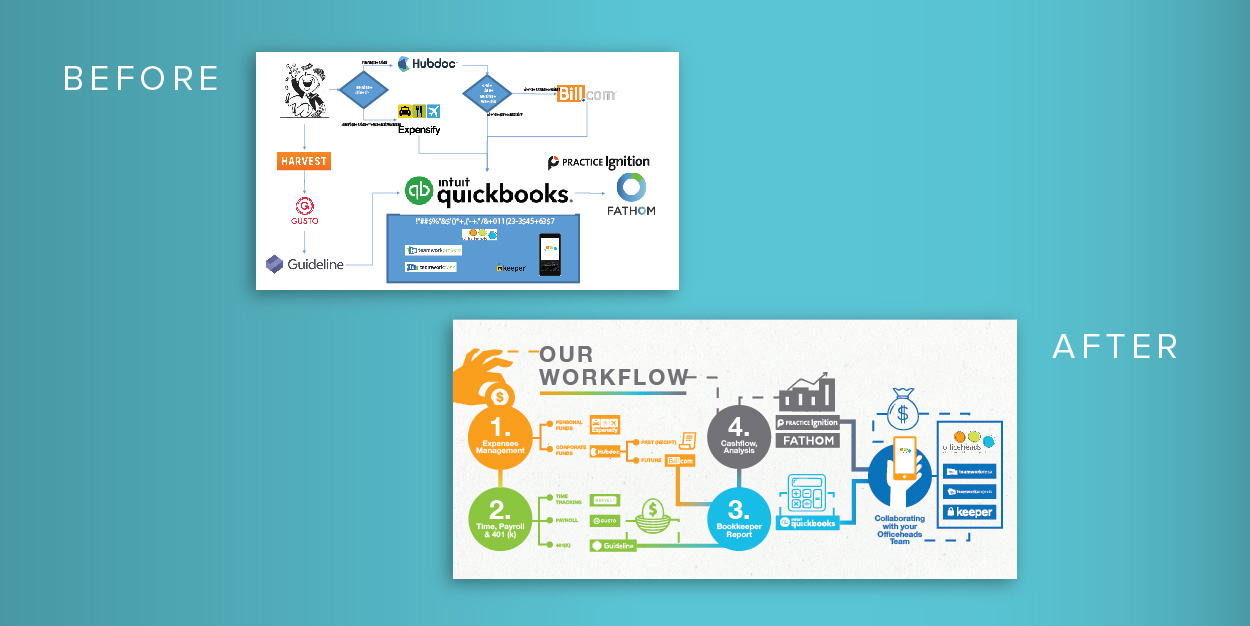 Before & After: A Few of Our Favorite Transformations | ConceptDrop