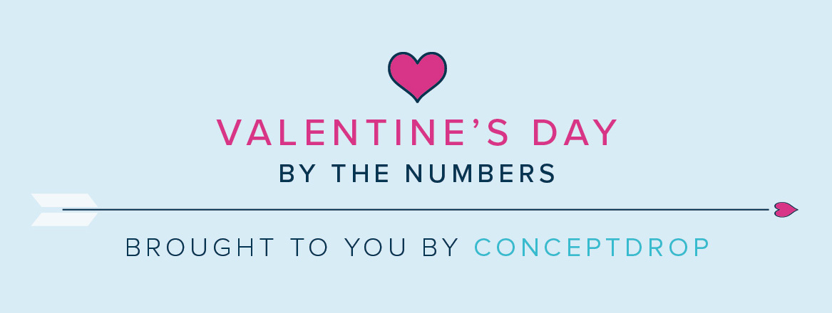 Valentine's Day by the Numbers: An Infographic | Source
